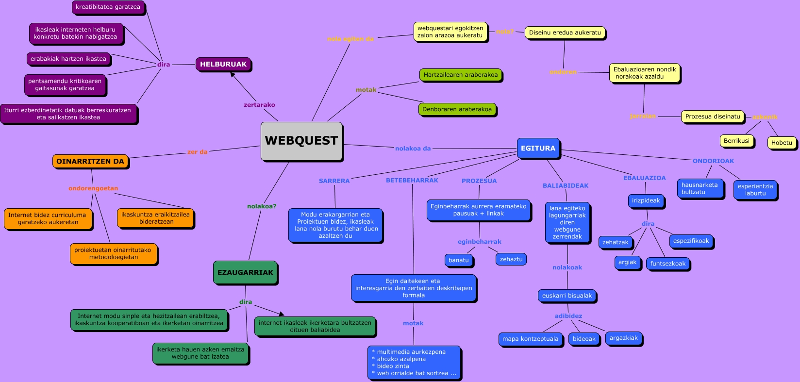 webquest mapa